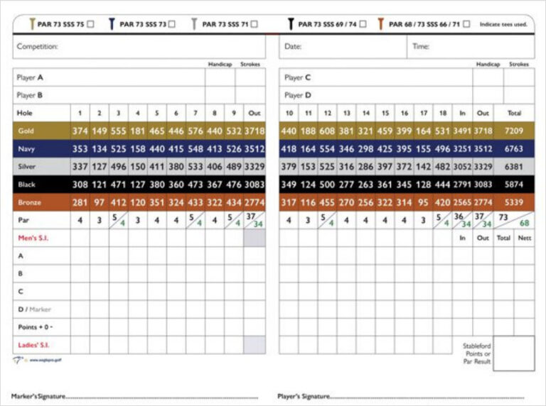 Printable Golf Scorecard Template