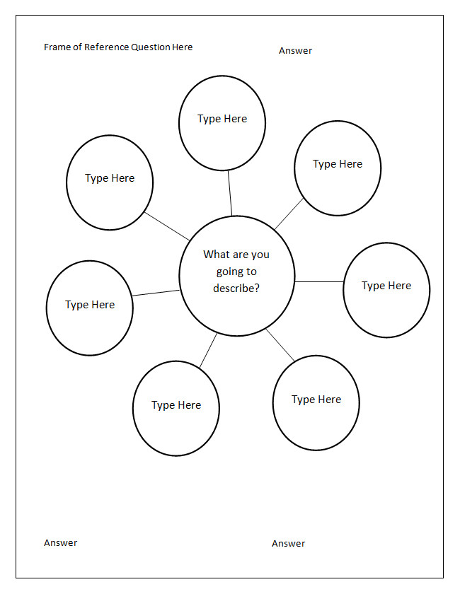 Printable Bubble Map Templates and Examples