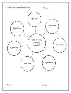 Printable Bubble Map Templates and Examples