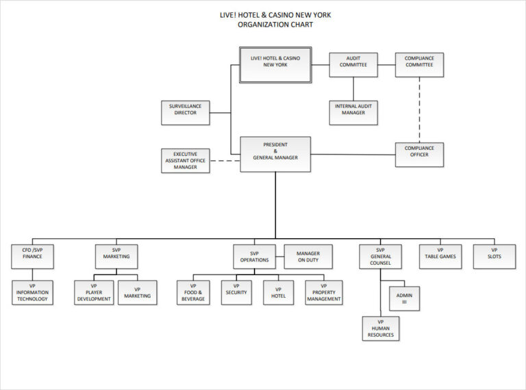 Restaurant Organizational Chart Template