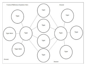 Printable Bubble Map Templates and Examples