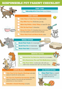 Printable Pet Care Checklist Template