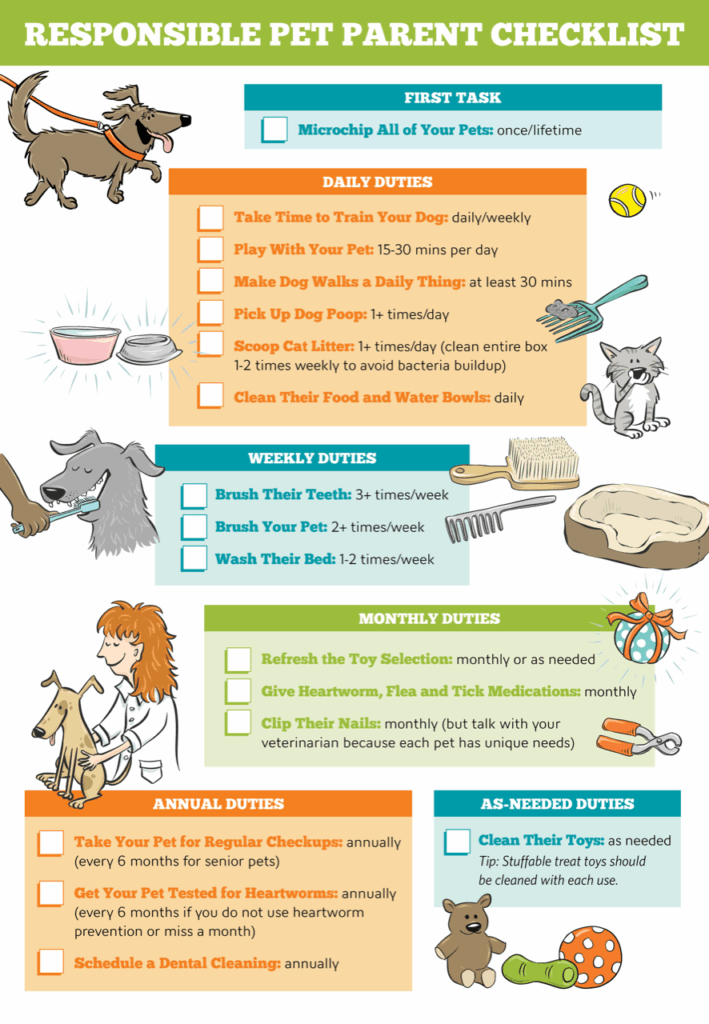 Printable Pet Care Checklist Template