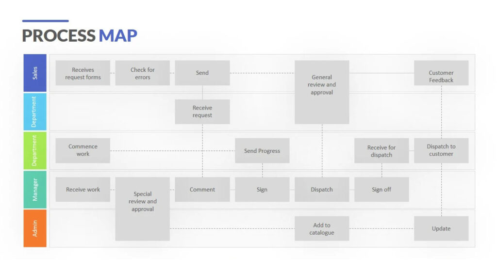 Process Map Template