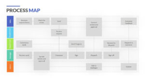 Process Map Template