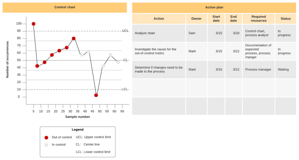 Product Quality Control Chart Template