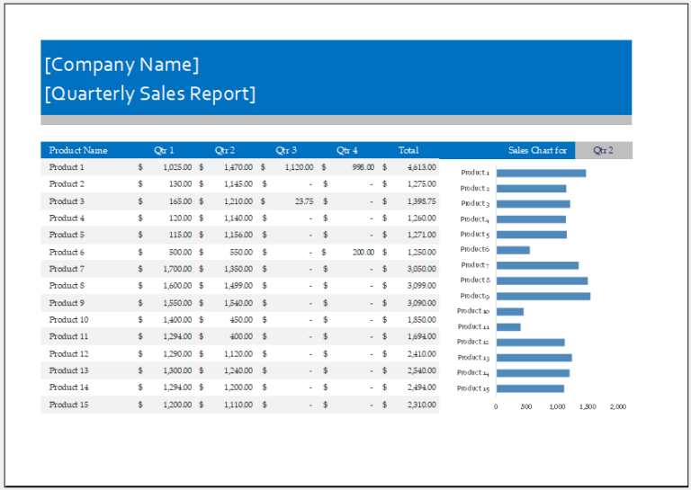 Quarterly Sales Report Worksheet With Graphs