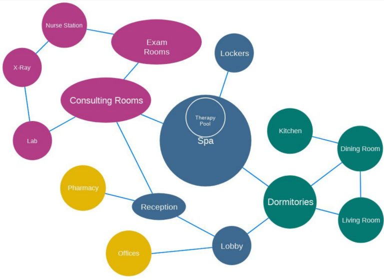 Printable Floor Plan Bubble Diagram Template
