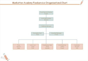 Restaurant Organizational Chart Template