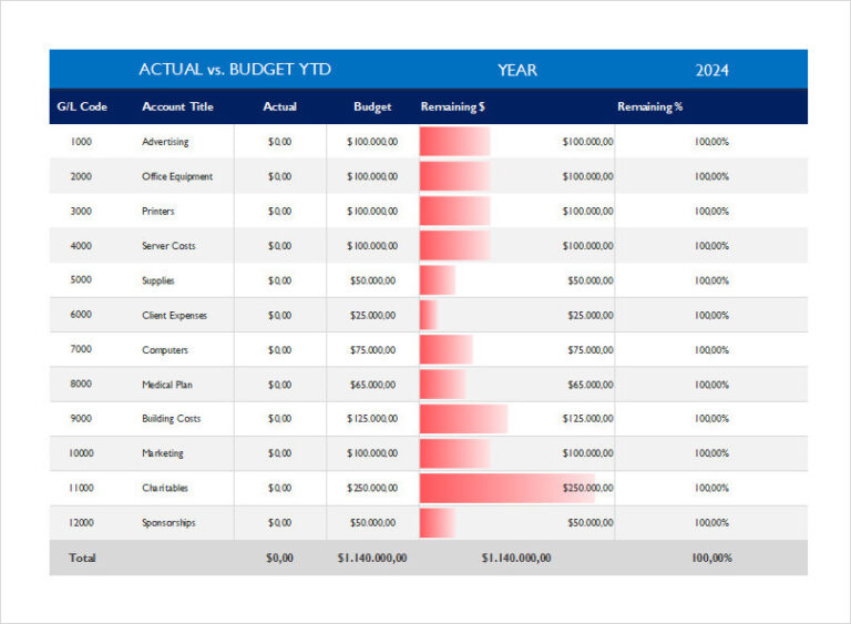 Printable General Ledger Template