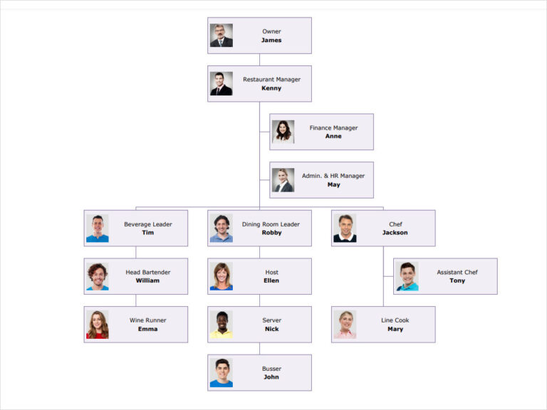 Restaurant Organizational Chart Template