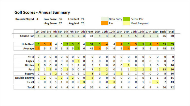 Printable Golf Scorecard Template