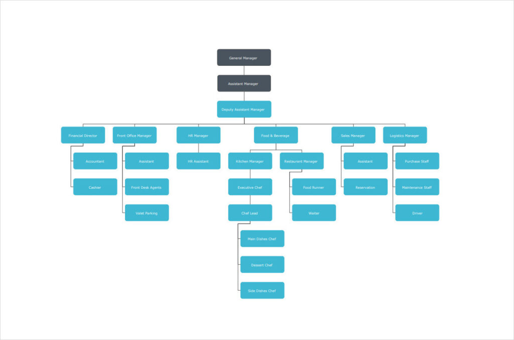Restaurant Organizational Chart Template
