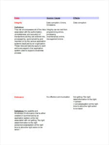 IT Risk Assessment Template