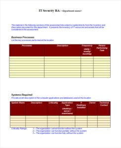 IT Risk Assessment Template