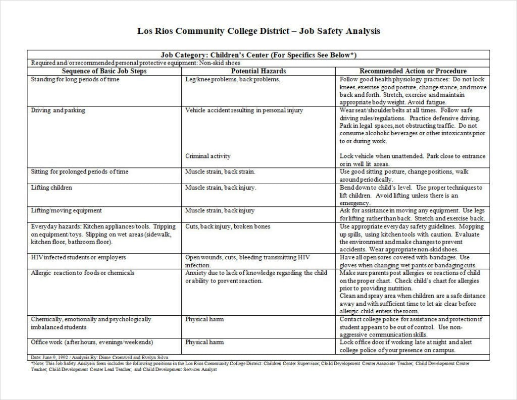 Printable Job Safety Analysis Template