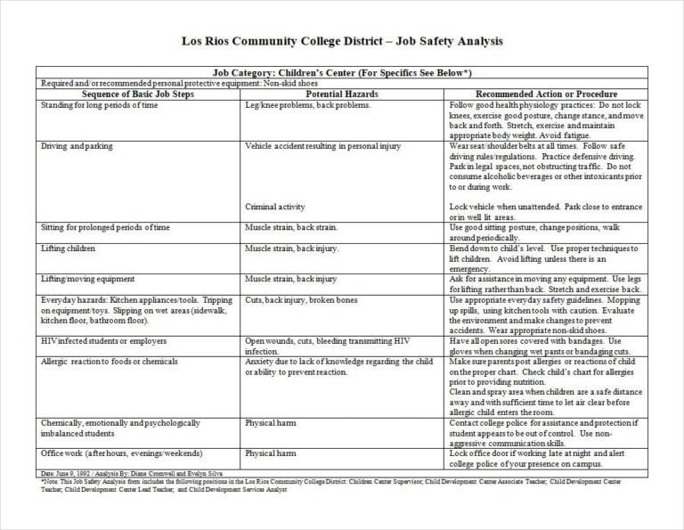 Printable Job Safety Analysis Template