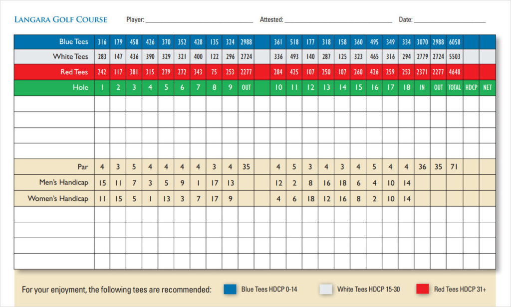 Printable Golf Scorecard Template