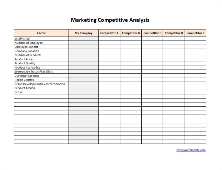 Printable Marketing Competitive Analysis Template