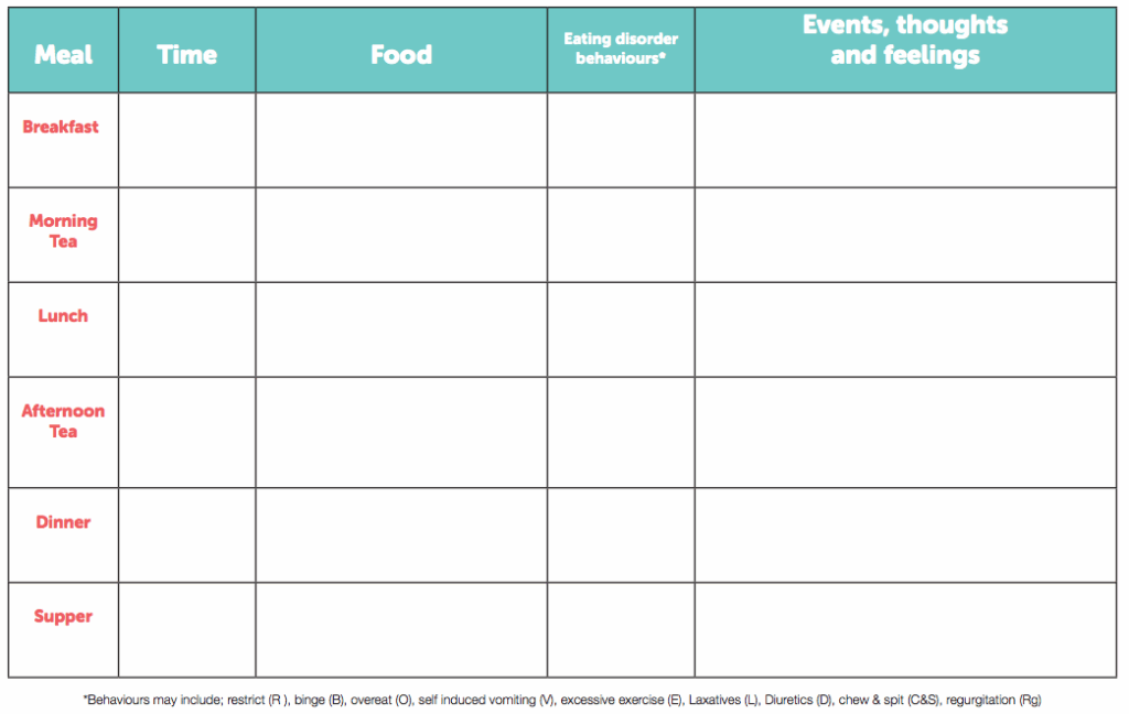 Free Printable Meal Log Template