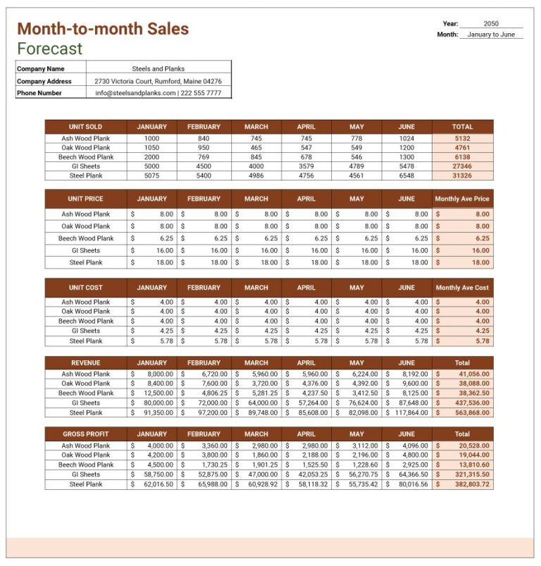 Monthly Sales Forecast Sheet Template (Excel)