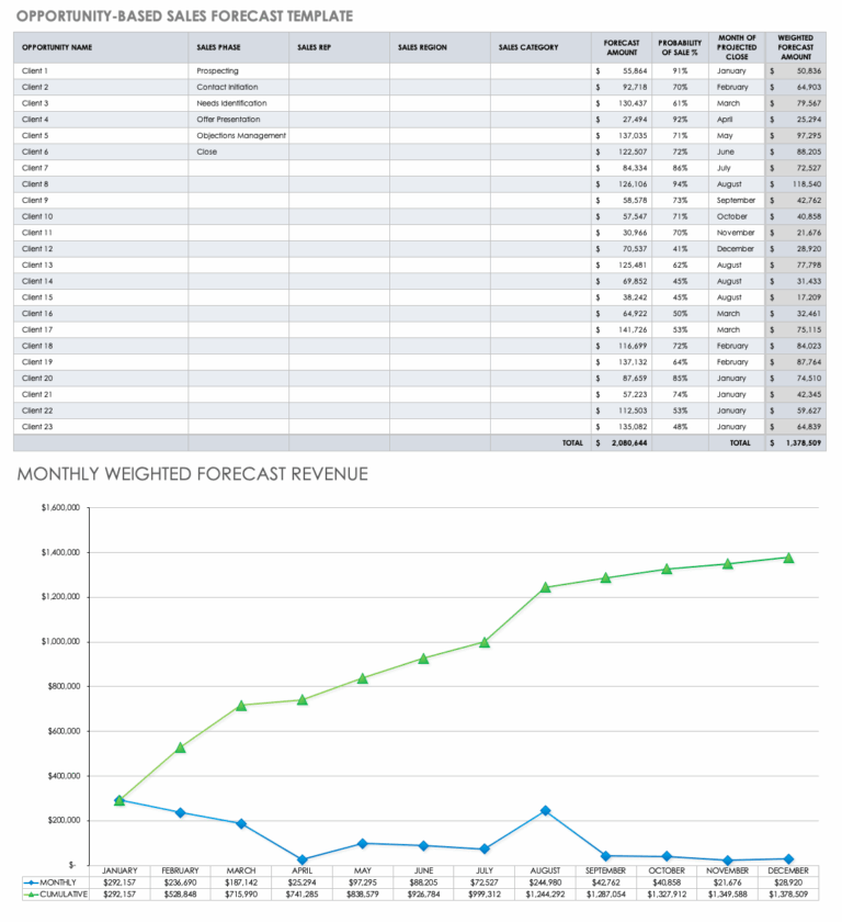 Monthly Sales Forecast Sheet Template (Excel)