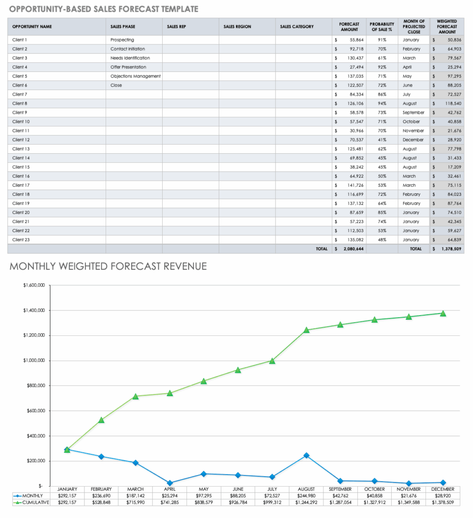 Monthly Sales Forecast Sheet Template (Excel)