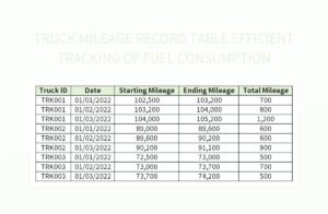 Monthly Fuel Consumption Worksheet Template