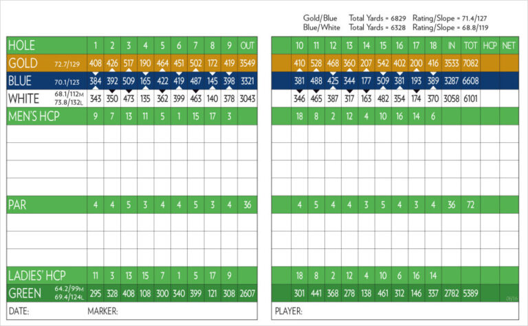 Printable Golf Scorecard Template