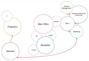 Printable Bubble Map Templates and Examples