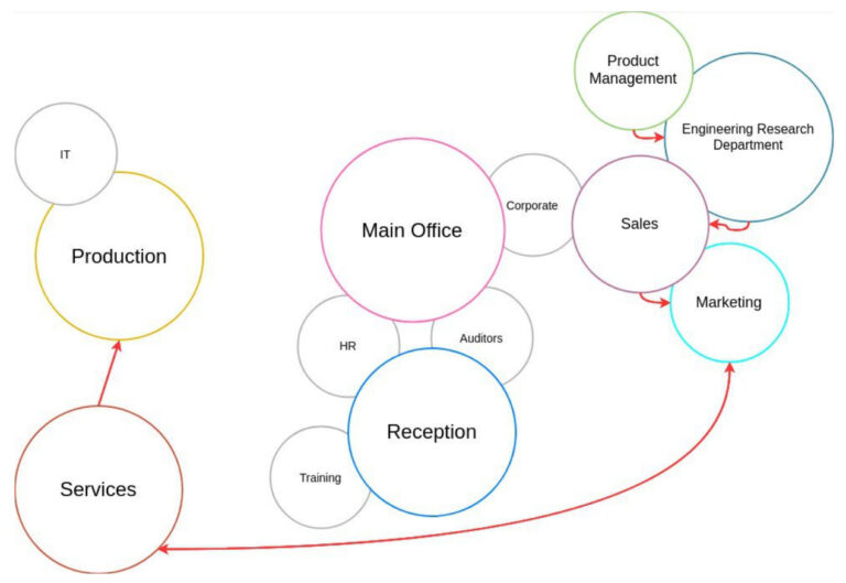 Printable Bubble Map Templates and Examples