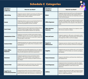 Office Commute Expense Worksheet Template
