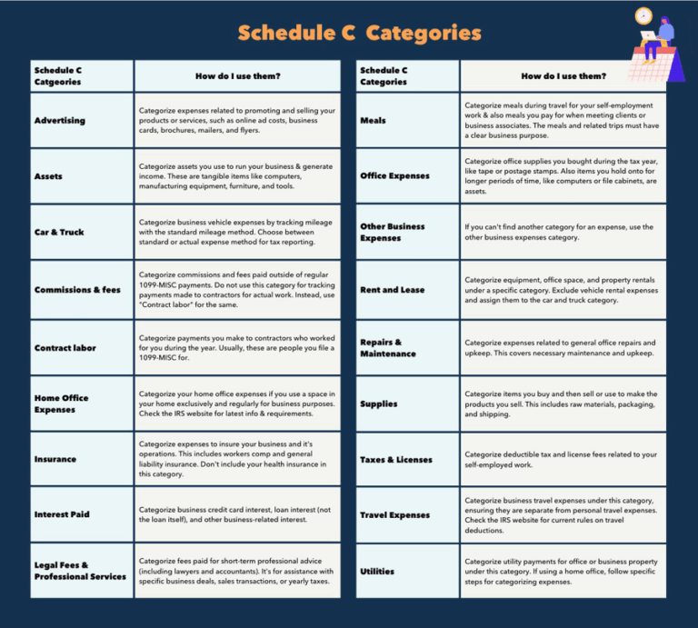 Office Commute Expense Worksheet Template