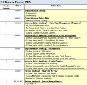 One-Year Financial Planning Worksheet Template