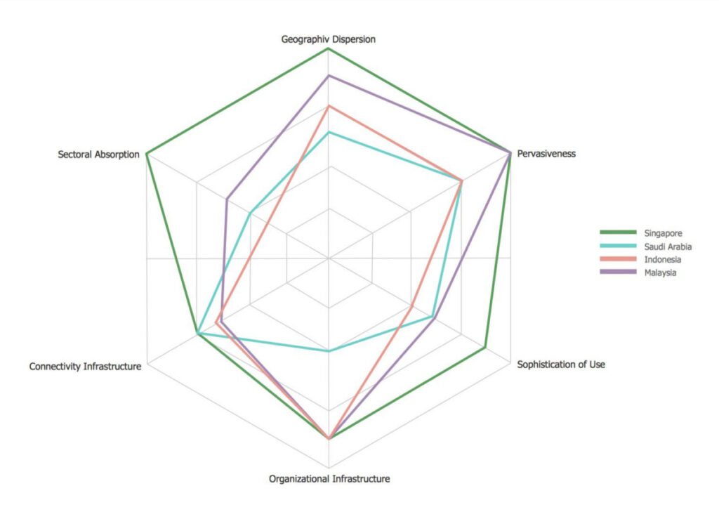Printable Spider Chart Template