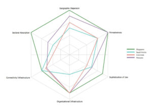 Printable Spider Chart Template