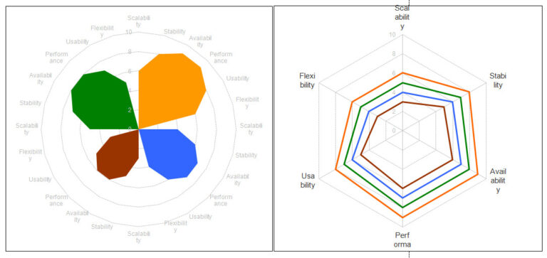 Printable Spider Chart Template