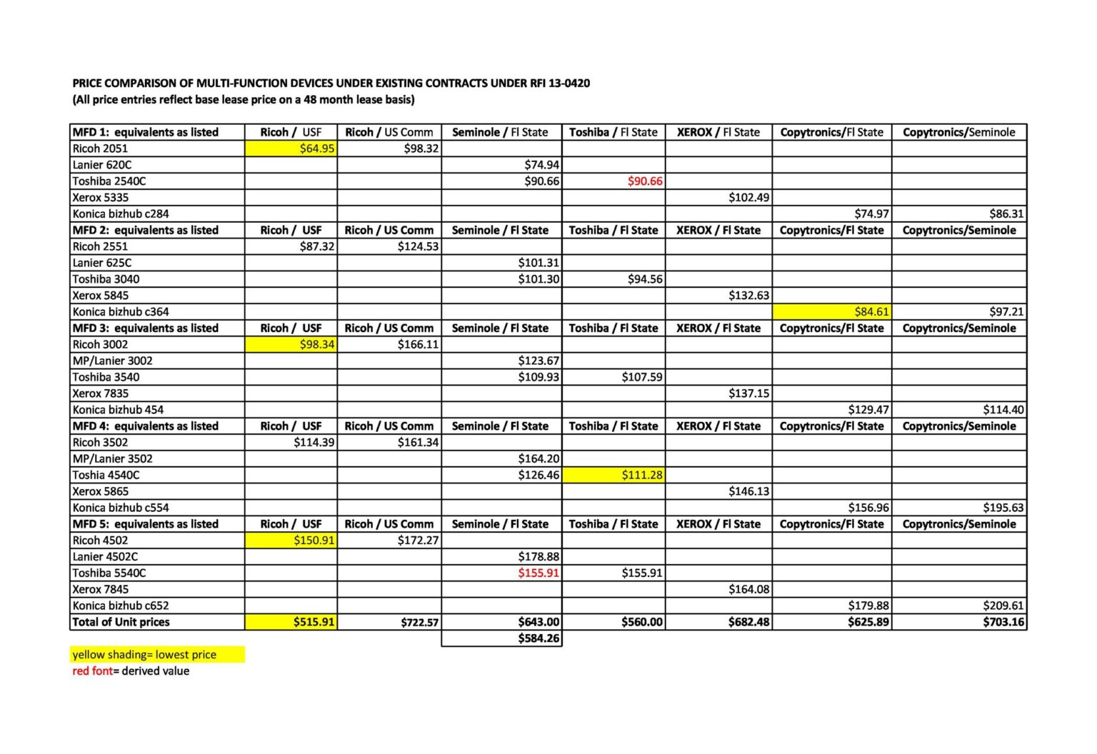 Price Comparison Sheet Template (Excel)