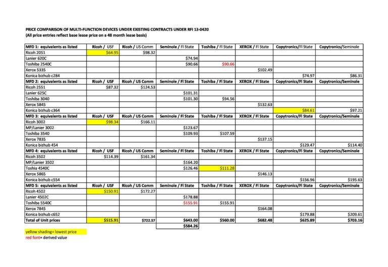 Price Comparison Sheet Template (Excel)