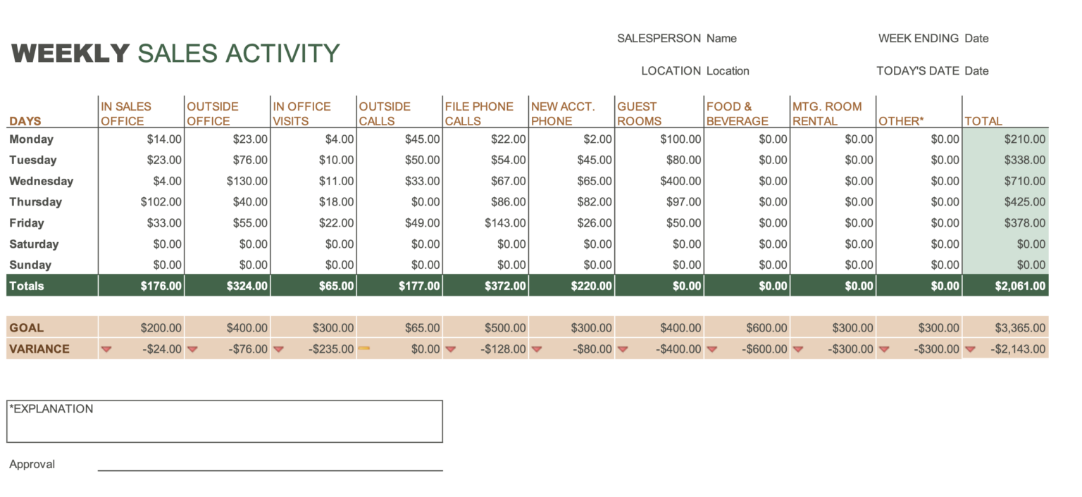 Weekly Sales Report Template (Word)