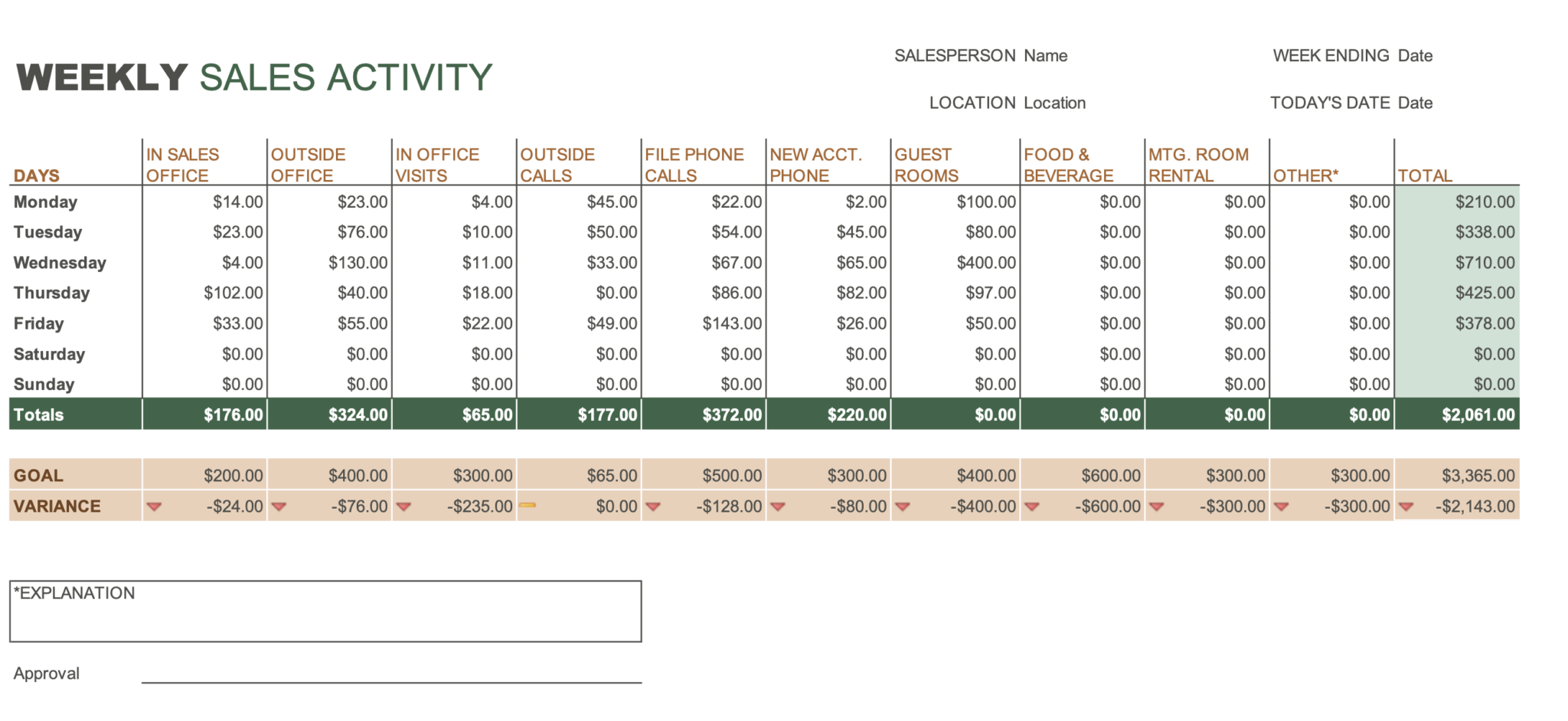 Weekly Sales Report Template (Word)