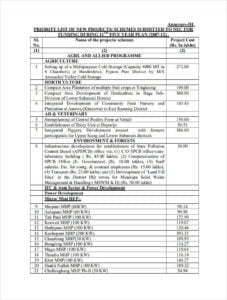 Printable Priority List Template