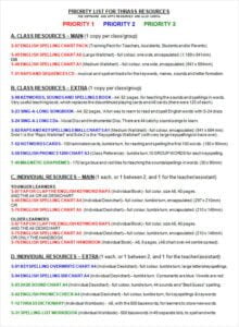 Printable Priority List Template