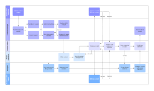 Process Map Template