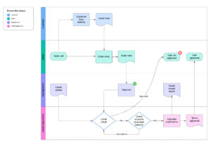 Process Map Template