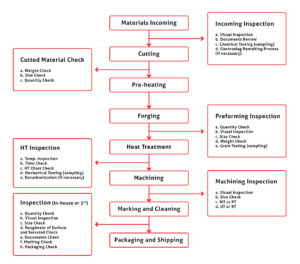 Product Quality Control Chart Template