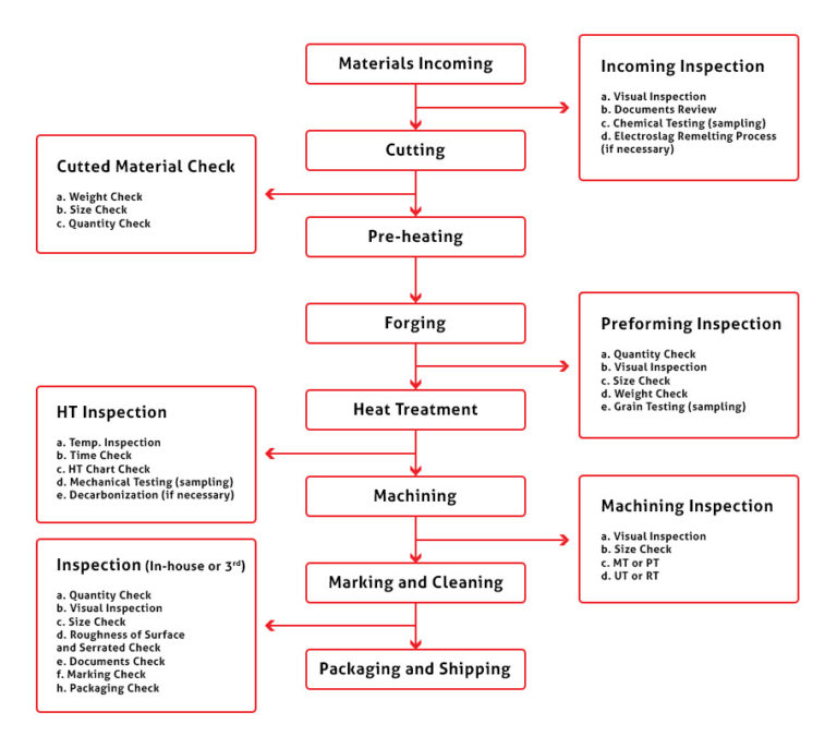 Product Quality Control Chart Template