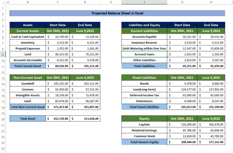 Projected Balance Sheet Template (Excel)