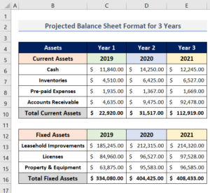 Projected Balance Sheet Template (Excel)