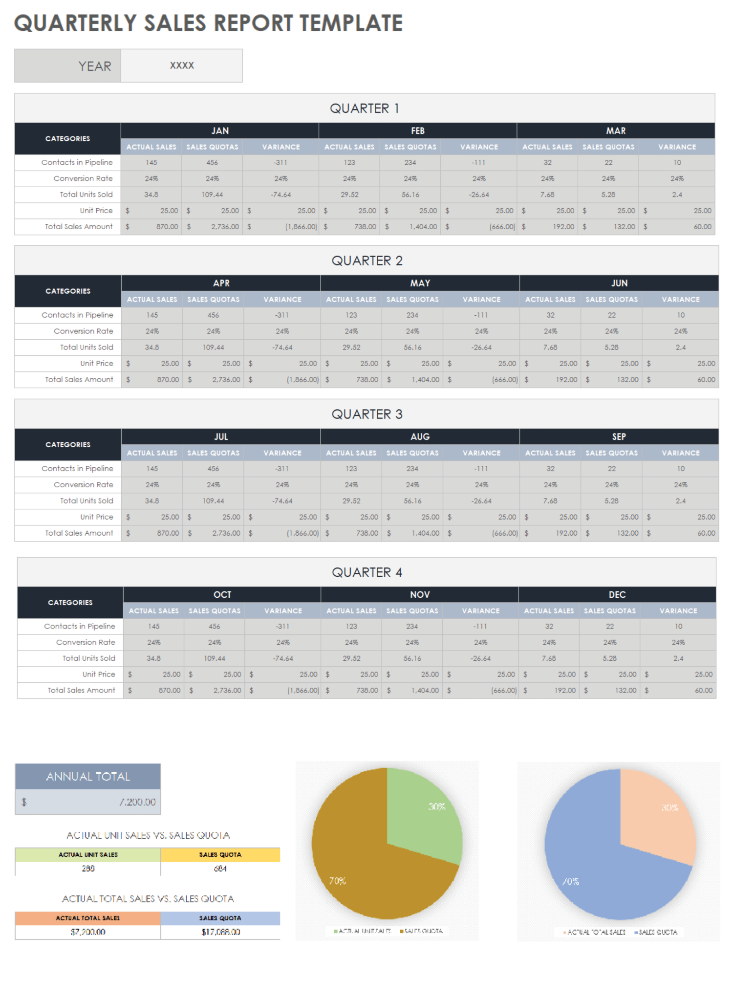 Quarterly Sales Report Worksheet With Graphs